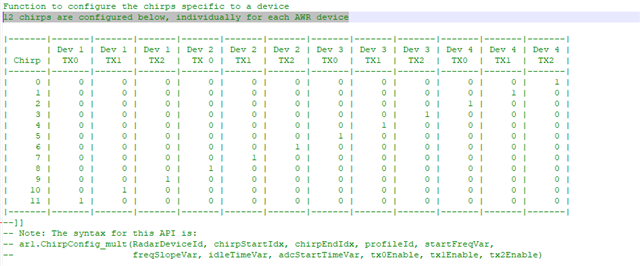MMWCAS-RF-EVM: 我使用官方提供的代码，即C:\ti\mmwave_studio_03_00_00_14\mmWaveStudio\MatlabExamples\4chip ...