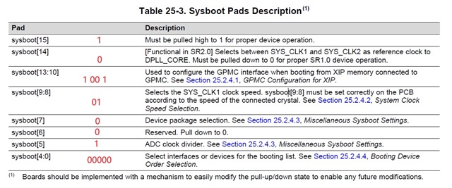 TDA3MV: The issue of being unable to connect the TDA3 PCB JTAG. - 处理器论坛 - 处理器 - E2E™ 设计支持