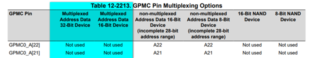 Am625 Gpmc 连接到fpga Xca35t 有什么注意的 处理器论坛 处理器 E2e™ 设计支持