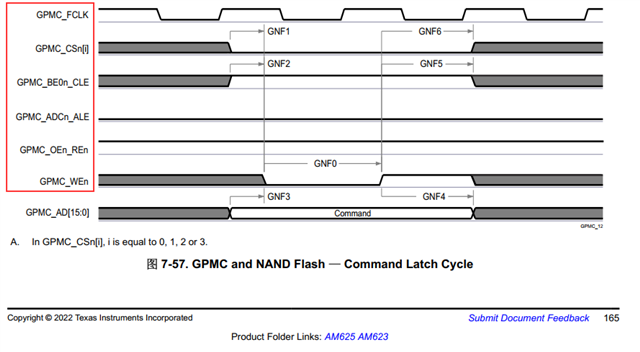 Am625 Gpmc 连接到fpga Xca35t 有什么注意的 处理器论坛 处理器 E2e™ 设计支持