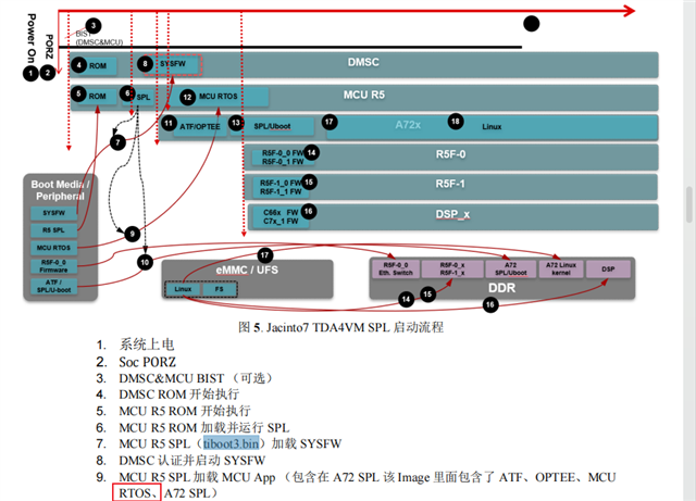 Tda4vm Tda4vm的linuxsdk中是否包含rtos的相关内容 处理器论坛 处理器 E2e™ 设计支持