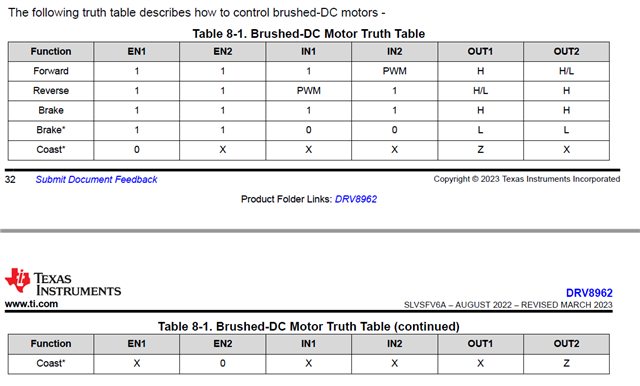 DRV8962:DRV8962 - 电机驱动器论坛 - 电机驱动器 - E2E™ 设计支持