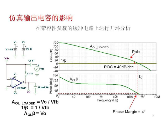 TINA-TI: 伯德图分析怎么画出1/β曲线，还有AOL*β - 仿真、硬件和系统设计工具论坛 - 仿真、硬件和系统设计工具 - E2E™ 设计支持
