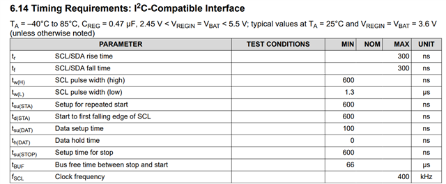 BQ25883: I2C Interface timing規格問題請教 - 电源管理论坛 - 电源管理 - E2E™ 设计支持