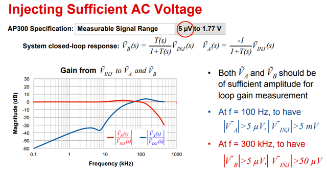 LM3488: Loop Gain Measurement中的Inject AC Voltage幅值问题 - 电源管理论坛 - 电源管理 ...