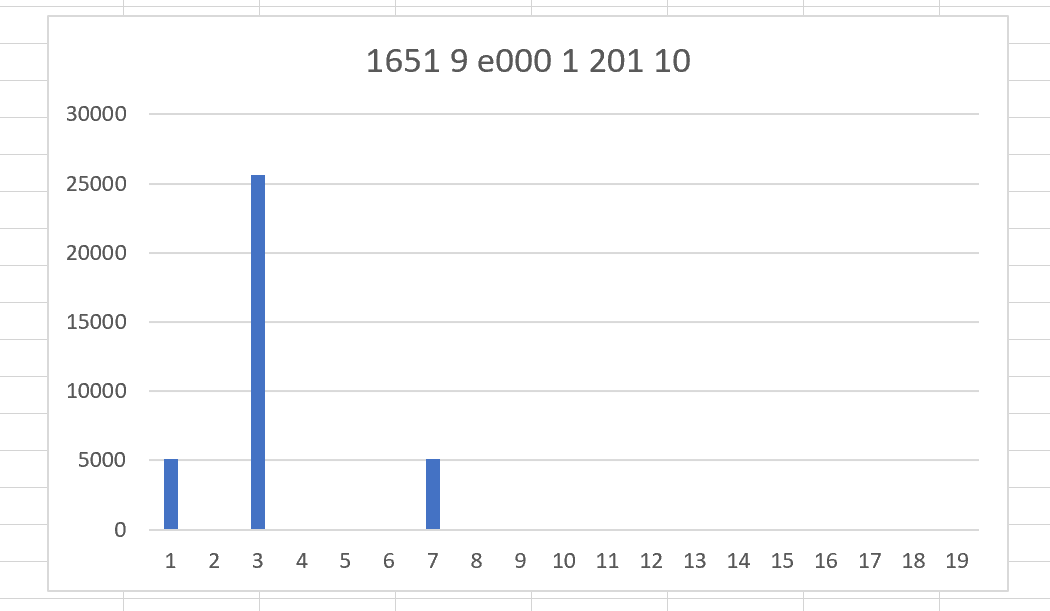TMS320F28335: FFT库使用问题，幅值输出数组如何分析？ - C2000™︎ 微控制器论坛 - C2000 微控制器 - E2E™ 设计支持