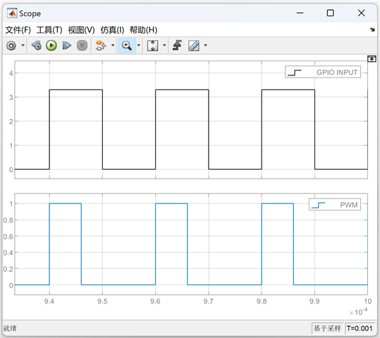 TMS320F280049: 求助 Simulink代码生成 PWM与GPIO外部输入上升同步发生 - C2000™︎ 微控制器论坛 - C2000 微控制器 - E2E™ 设计支持