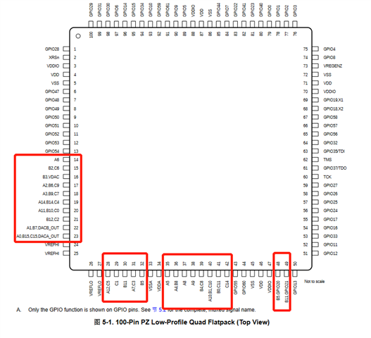 TMS320F280039C: 数据手册上ADC多达23个外部通道，但在引脚分布图以及结合参考手册最终发现最多25个外部通道？ - C2000™︎ 微控制器论坛 - C2000 微控制器 ...
