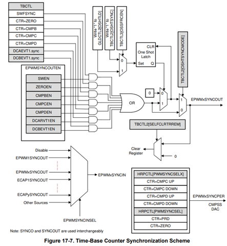 TMS320F280025: 关于up-down计数模式下的HRPRD问题 - C2000™︎ 微控制器论坛 - C2000 微控制器 - E2E™ 设计支持