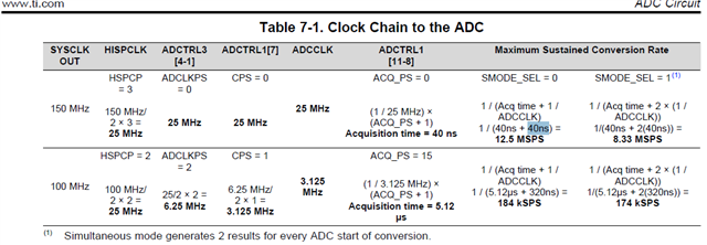 TMS320F28335: 关于ADC转换时间的疑问 - C2000™︎ 微控制器论坛 - C2000 微控制器 - E2E™ 设计支持