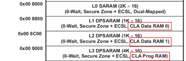 TMS320F28035: 这两个FLASH API库有什么区别吗 - C2000™︎ 微控制器论坛 - C2000 微控制器 - E2E™ 设计支持