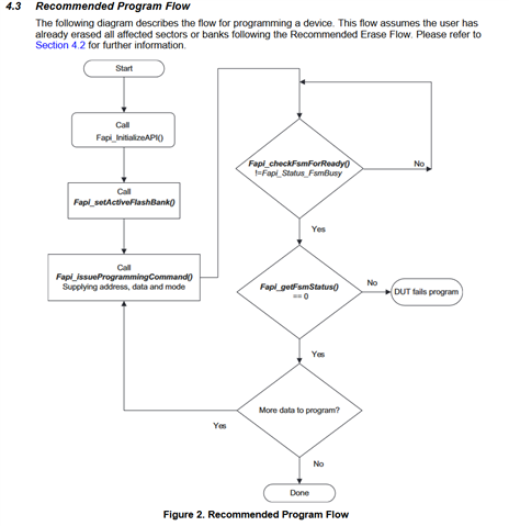 TMS320F280049C: 数字电源在线更改输出电压和限流点，复位以后保存更改的配置。 - C2000™︎ 微控制器论坛 - C2000 微控制器 - E2E™ 设计支持