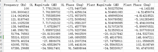 TMS320F280049C: 如何解读SFRAData.csv - C2000™︎ 微控制器论坛 - C2000 微控制器 - E2E™ 设计支持