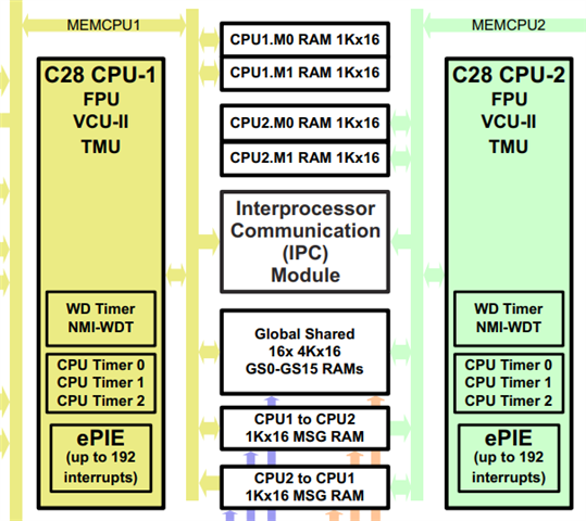 TMS320F28377D: 28377D CPUtimer定时器使用问题 - C2000™︎ 微控制器论坛 - C2000 微控制器 ...