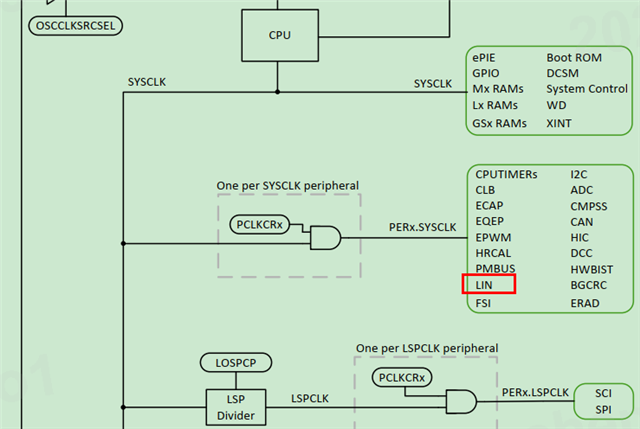 关于LIN模块时钟 - C2000™︎ 微控制器论坛 - C2000 微控制器 - E2E™ 设计支持