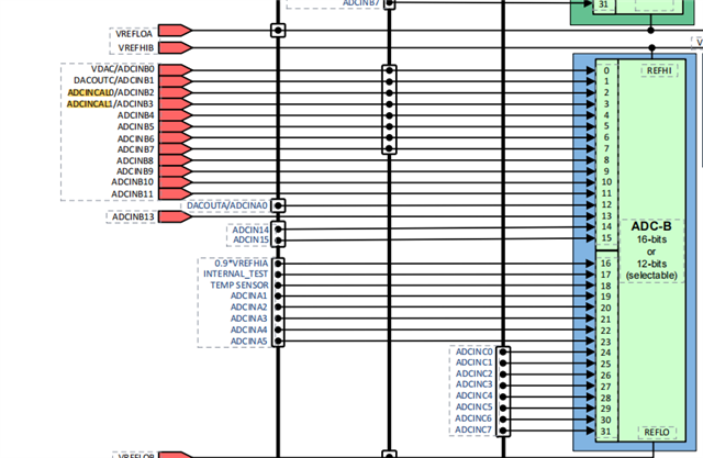 TMS320F28P650DK: 28P650DK 的ADC 引脚的 ADCINCAL1 ADCINCAL0 是什么意思？ - C2000™︎ 微控制器论坛 - C2000 微控制器 ...