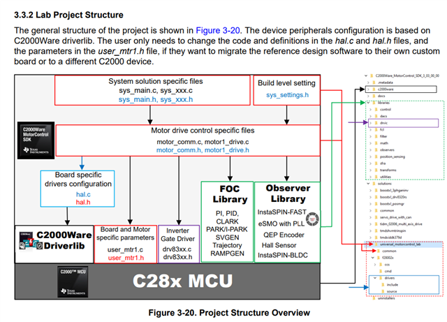TMS320F280039C: 电机例程【universal_motorcontrol_lab_f28003x】的说明手册和代码不匹配 ...