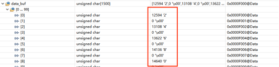 Tms320f28379d 跑emifw5300tcp例程的时候，tcp调试工具显示收发数据都是正常的，但ccs上的expression中的变量值有问题。 C2000™︎ 微控制器