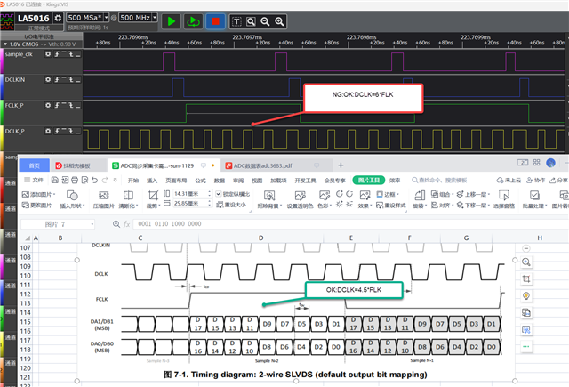 Adc3683evm Adc3683evm 在xilinx Fpga 开发板上，在adc35xx Gui设定不同test Pattern值，adc反馈的dclk频率是动态变化的？ 数据