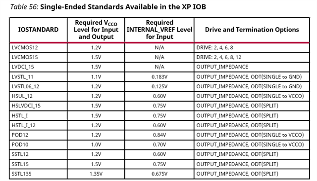 DSLVDS1047: LVDS common mode voltage for select LVDS IC - 接口论坛 - 接口 - E2E™ 设计支持
