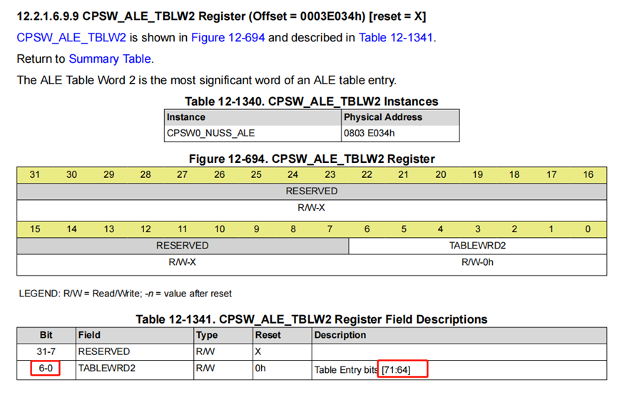 Am6442 Trm中关于寄存器0x0803e034存在问题,同时sdk中对于寄存器0x0803e034的字段是否使用错误? 处理器论坛
